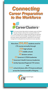 Virginia Association for Career and Technical Education